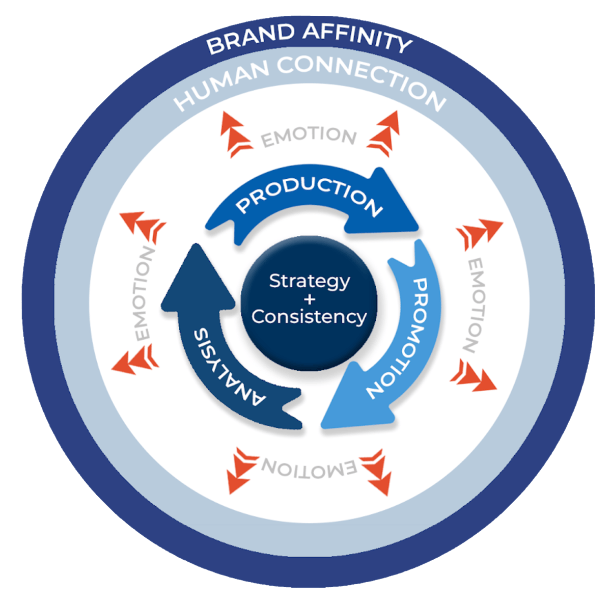 How to Build Brand Affinity With Experiential Marketing