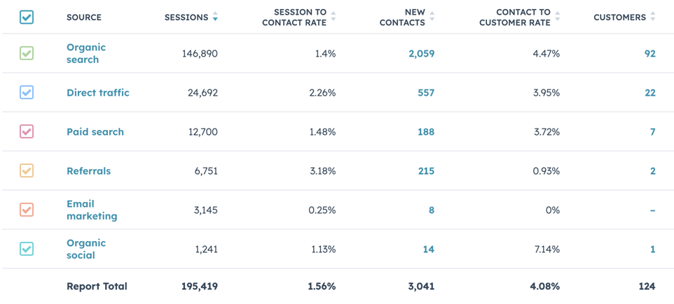 Marketing Success: HubSpot, StoryBrand, and They Ask You Answer