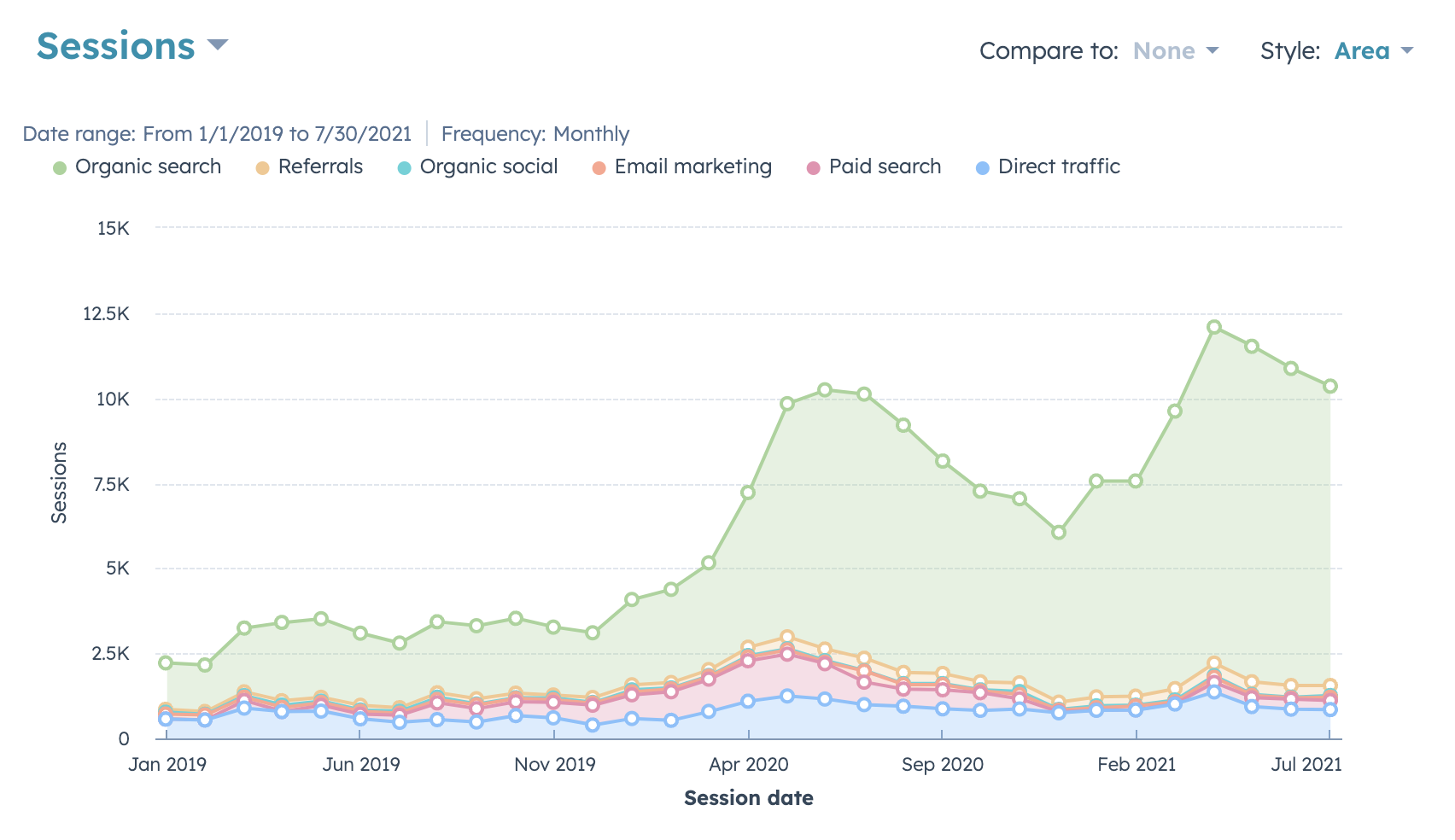 Marketing Success: HubSpot, StoryBrand, and They Ask You Answer