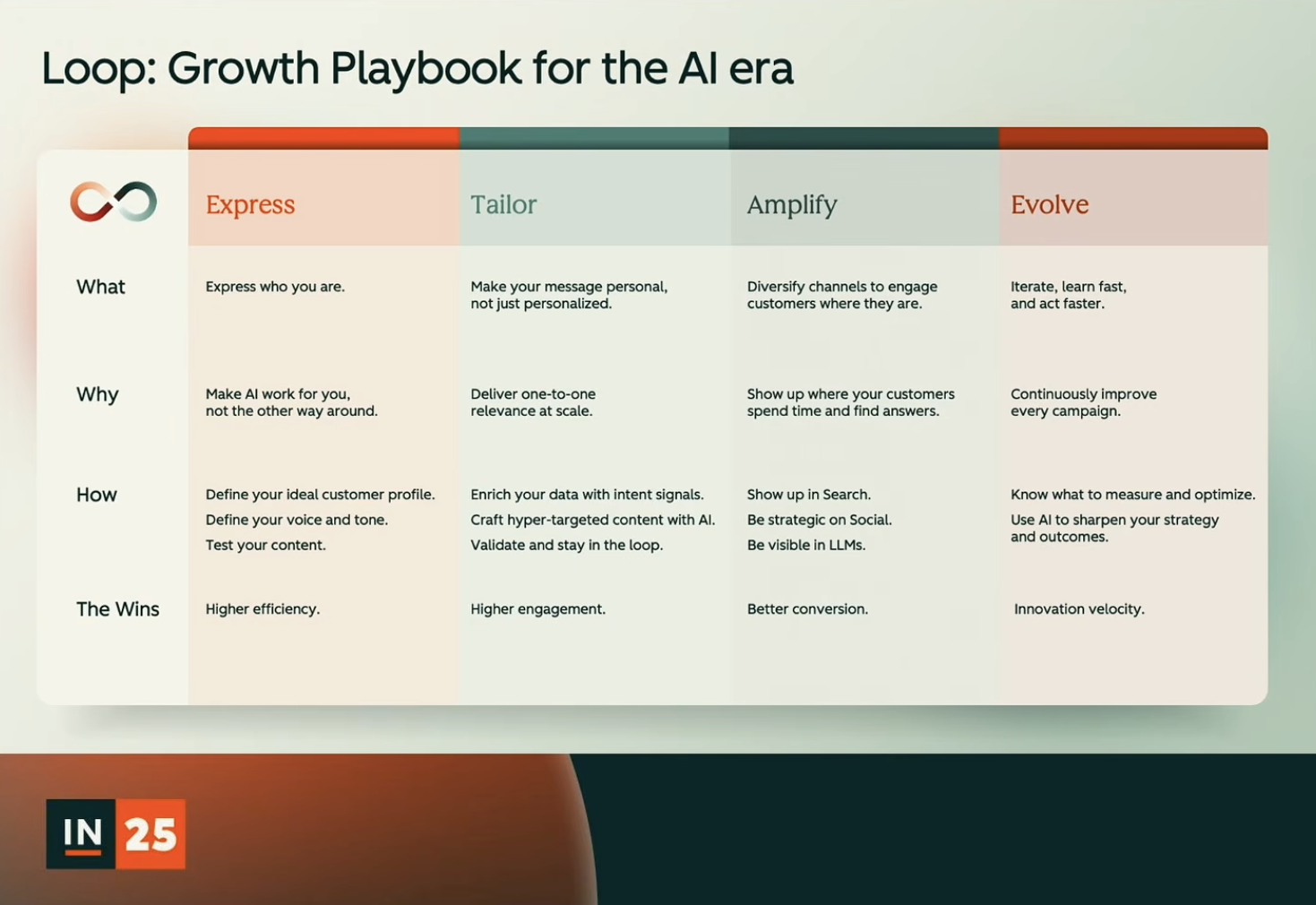 HubSpot’s New Playbook: The Loop, a Smart CRM, and AI Agents Built for ...